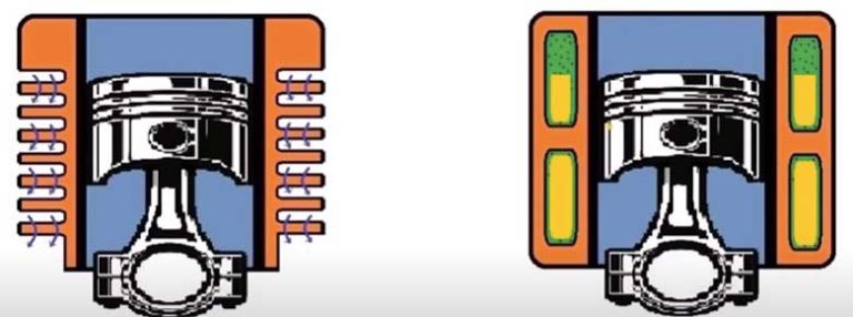 Liquid Cooled Vs. Air Cooled Lawn Mower: Which One To Choose?